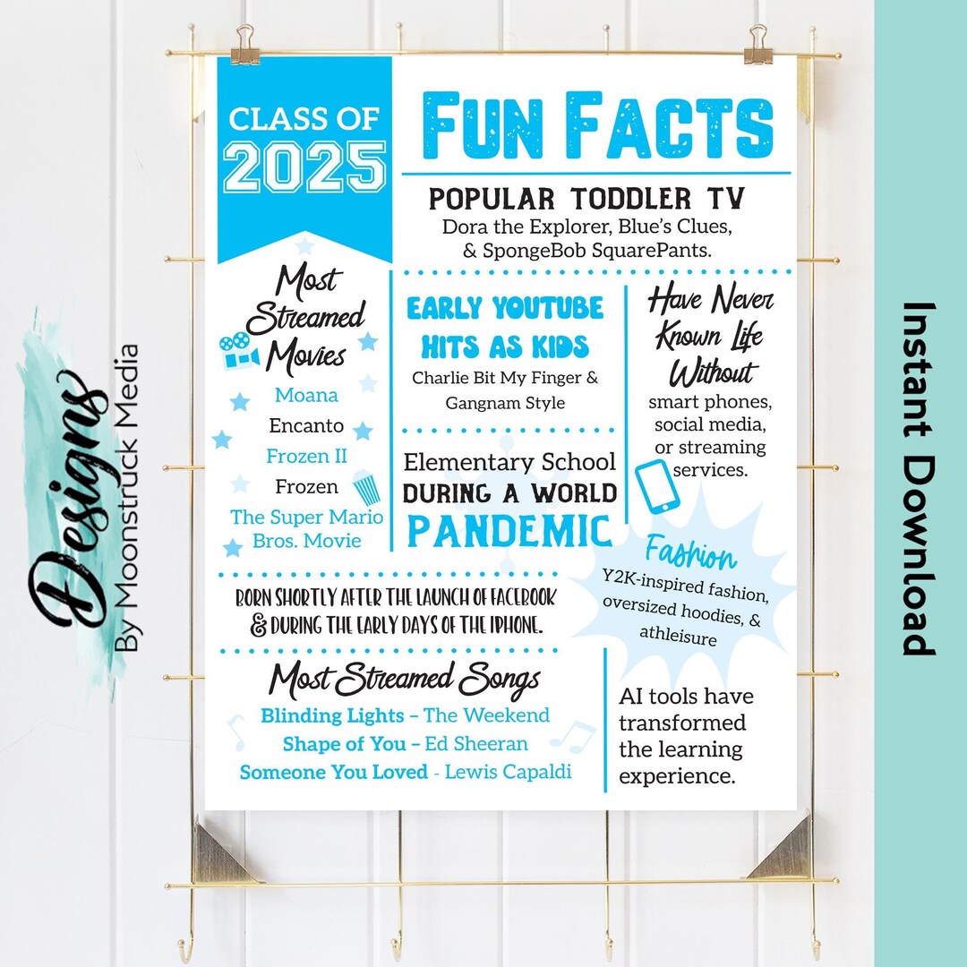 Class of 2025 Graduation Fun Facts Sign Light Blue | Printable Senior ...