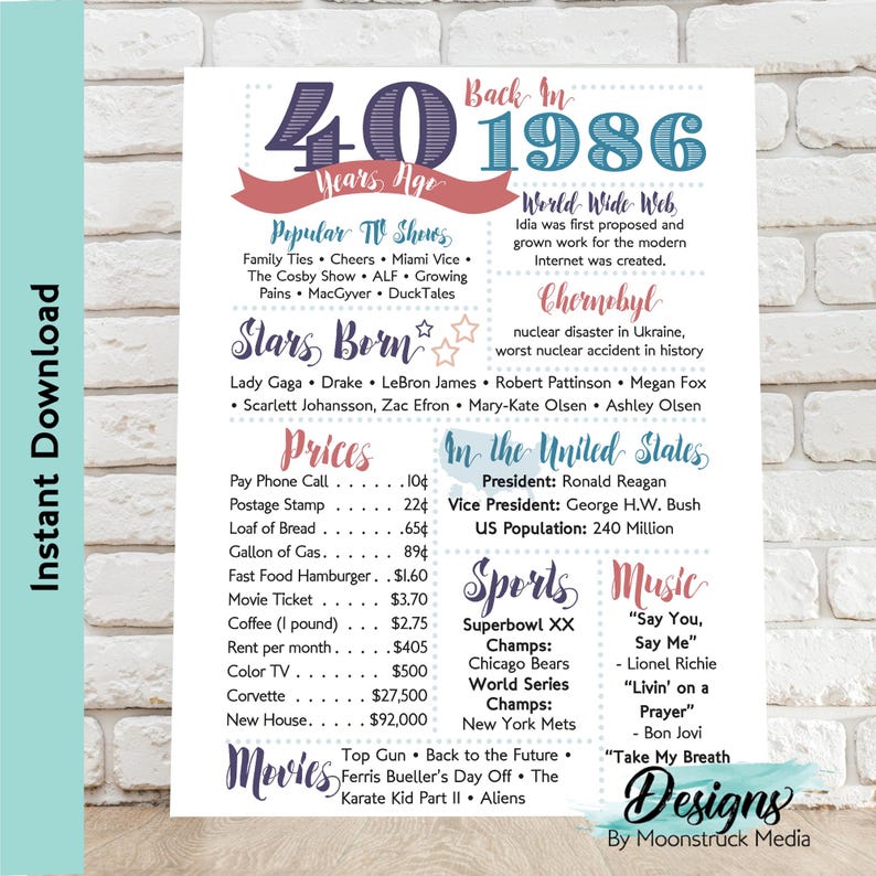 Back in 1986 Fun Facts Poster | Anniversary Milestone Print | 40 Years ...