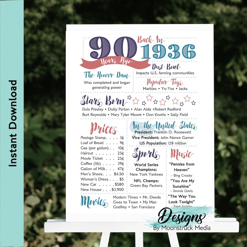 Back in 1936 Fun Facts Poster | 90 Years Ago Great Depression Era Print ...