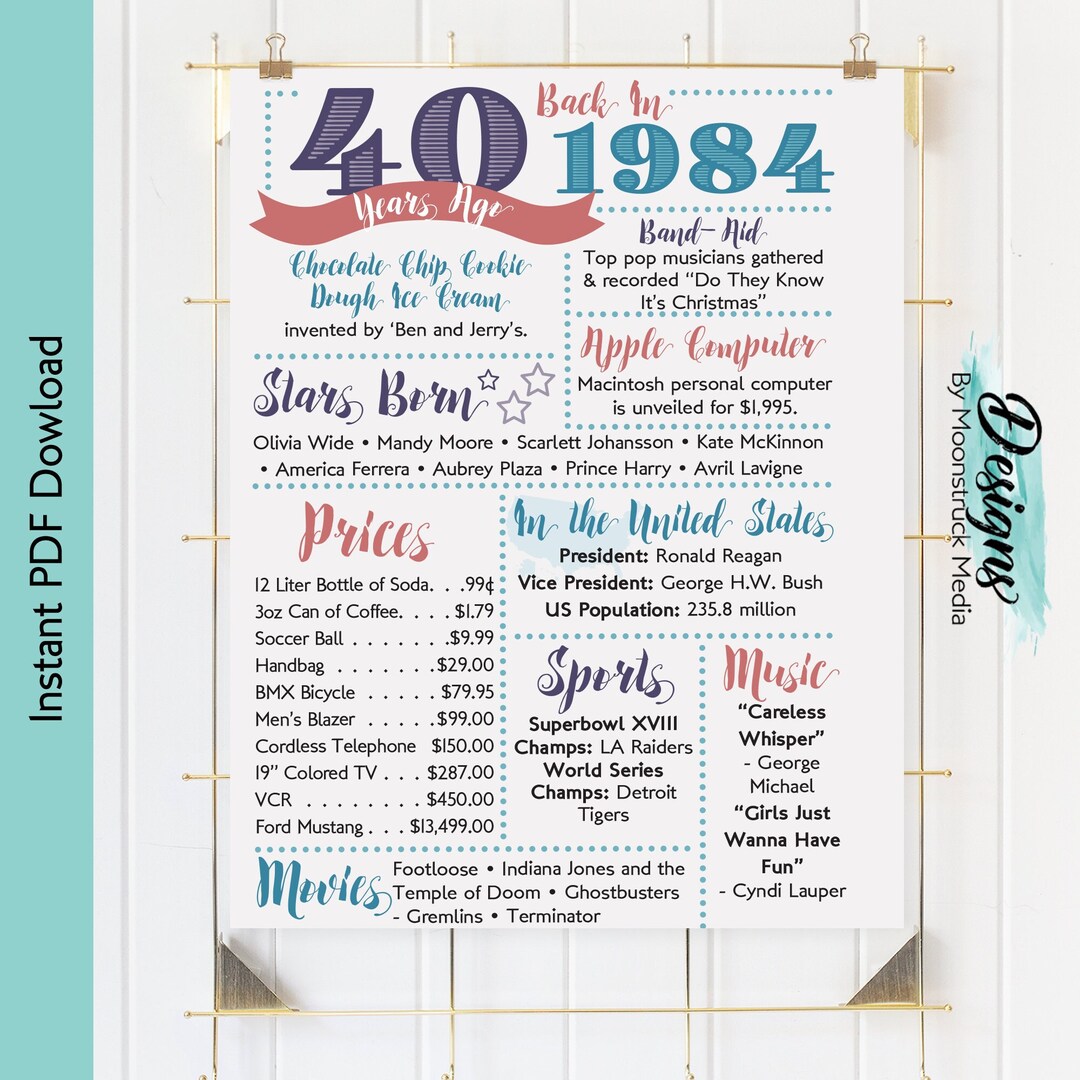 1984 40 Years Ago Pink Purple, 1984 Birthday, 40th Birthday Gift, 1984 ...