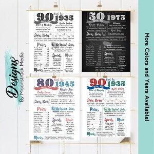 1995 Fun Facts Poster | 30th Birthday Sign | 30th Anniversary Party ...