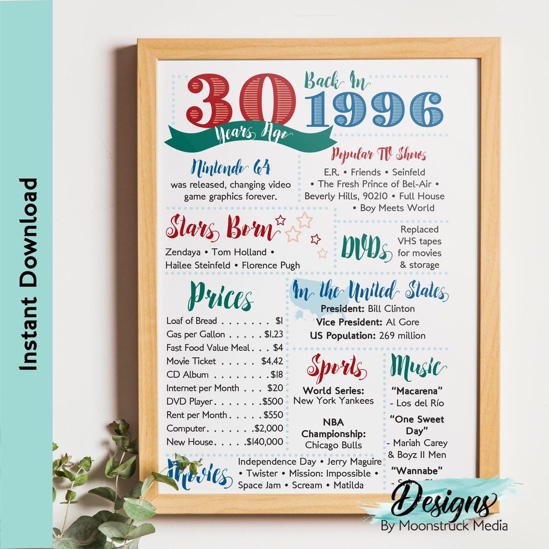 Back in 1996 Fun Facts Poster | 30 Years Ago Milestone Print | 90s Pop ...