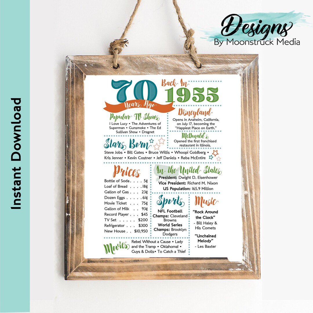1955 Fun Facts Poster | Teal, Orange, and Green 70th Birthday Sign With ...