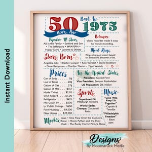 1975 Fun Facts Poster | Red & Blue 50th Birthday and Anniversary Sign ...