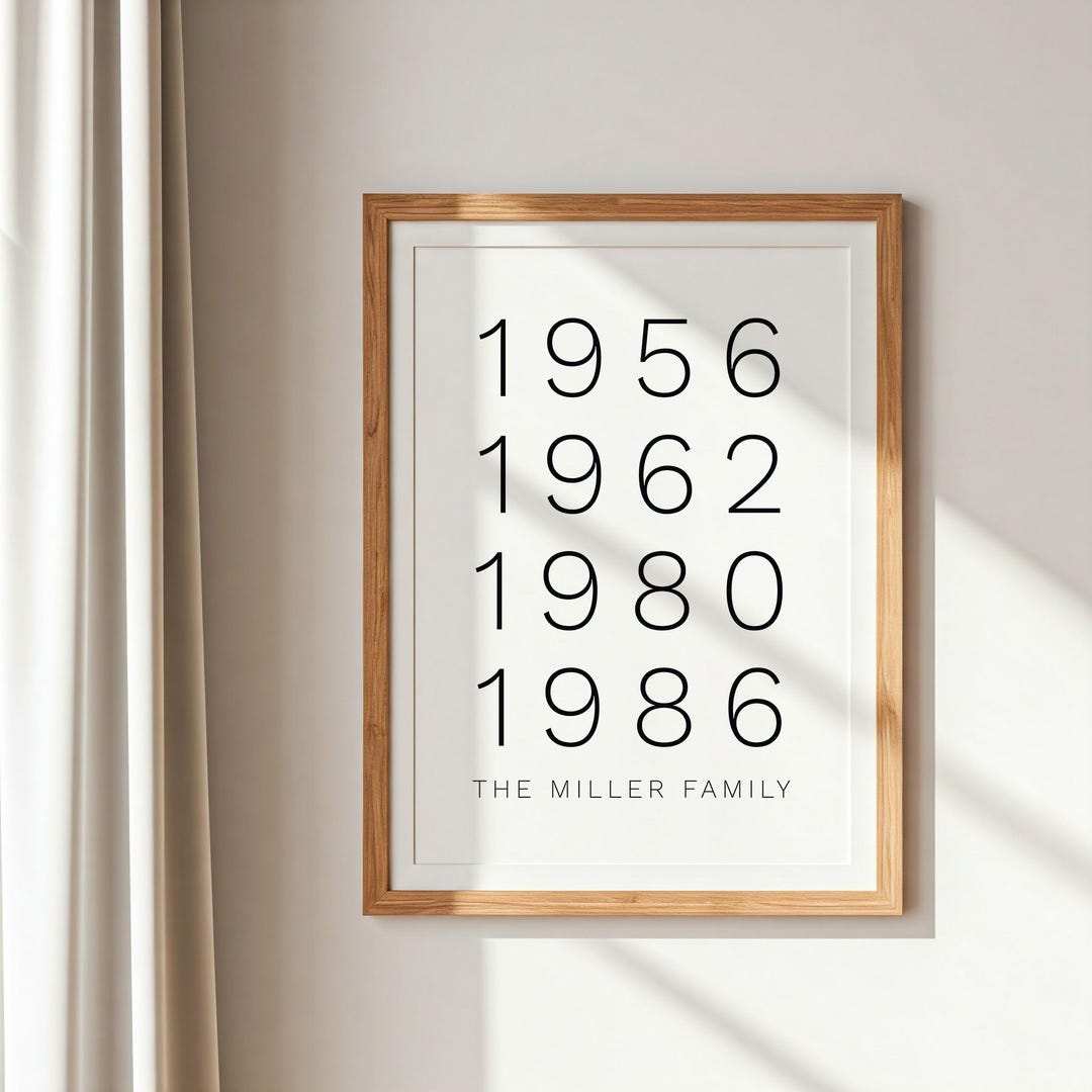Personalized Birth Year Poster | Custom Year Print | Customizable ...