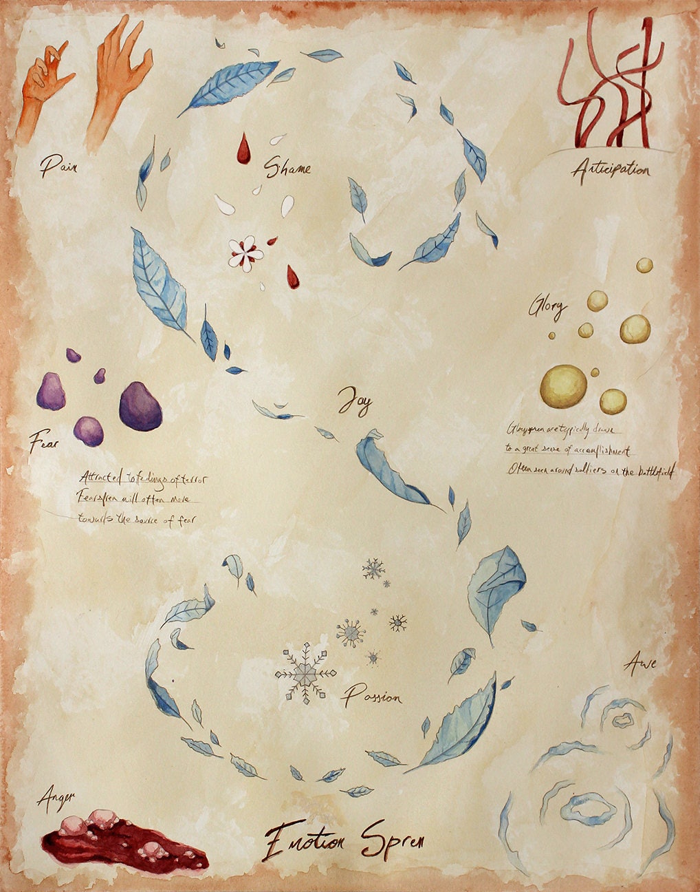 Spren Art, Fantasy Art, Fantasy Illustration, Shallan's Journal, Reader ...