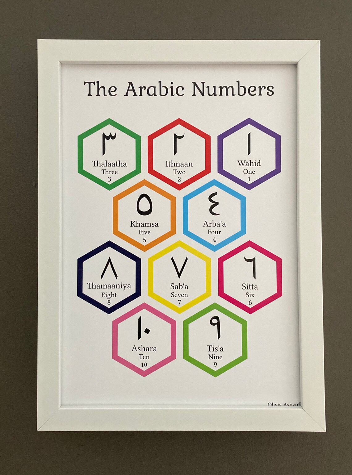 Bundle= Printable Arabic Alphabet With Transliteration and Arabic ...