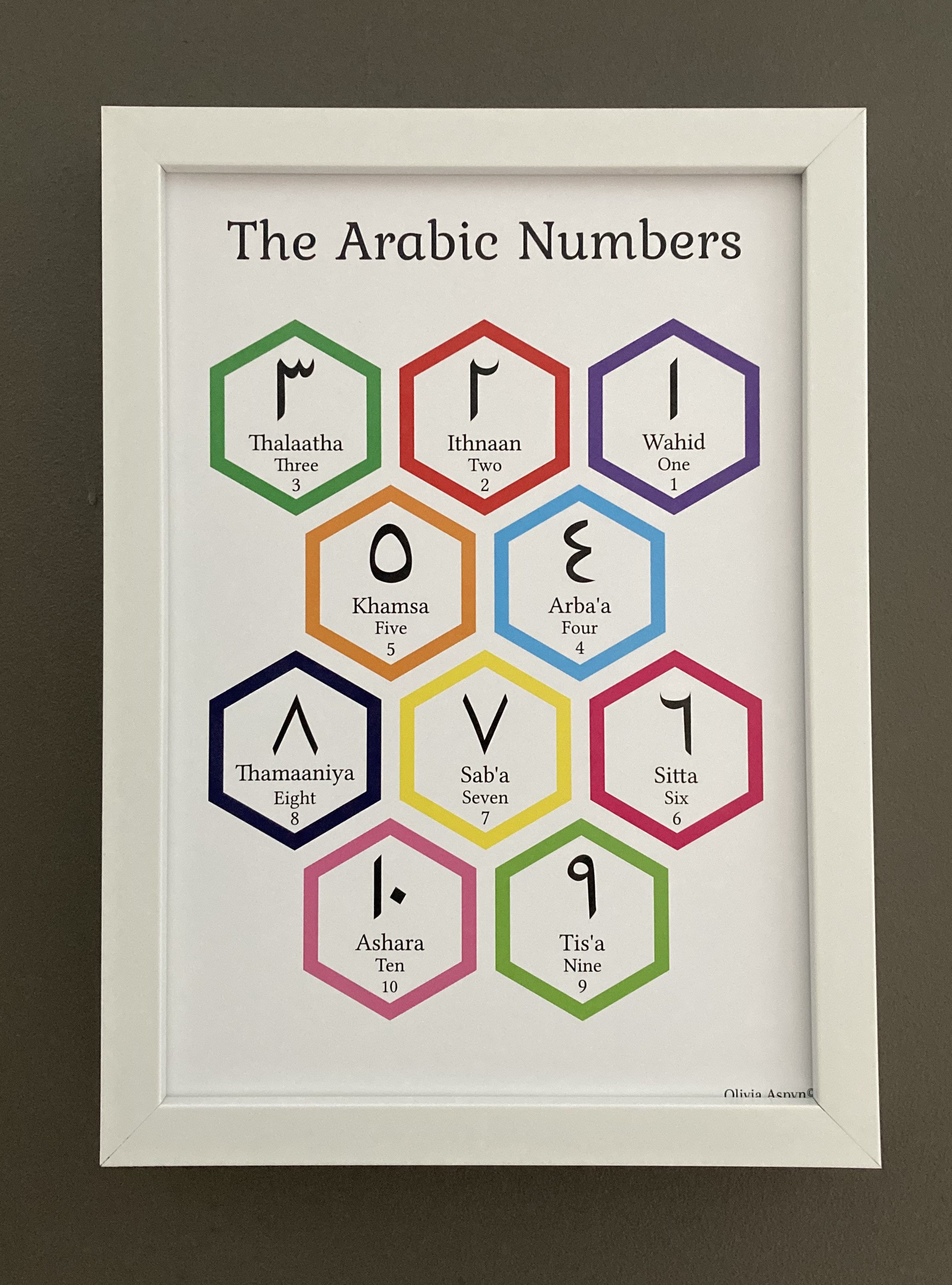 Bundle= Printable Arabic Alphabet With Transliteration and Arabic ...