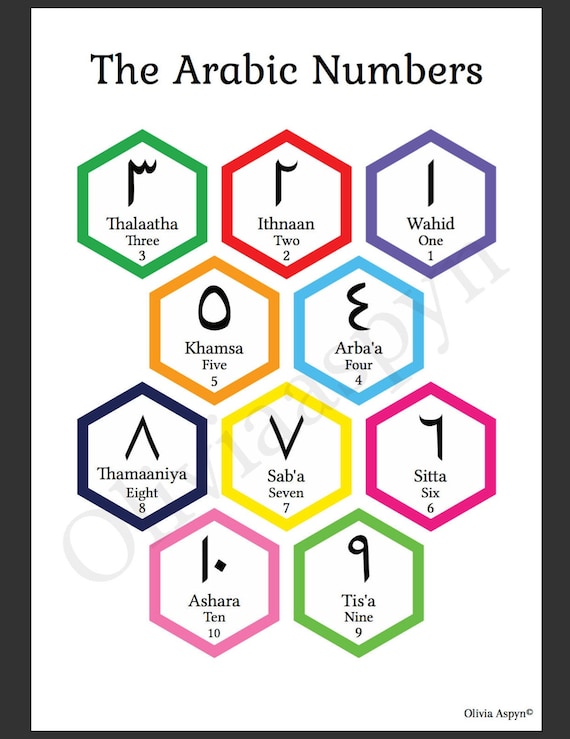 Arabic Numbers 1 10