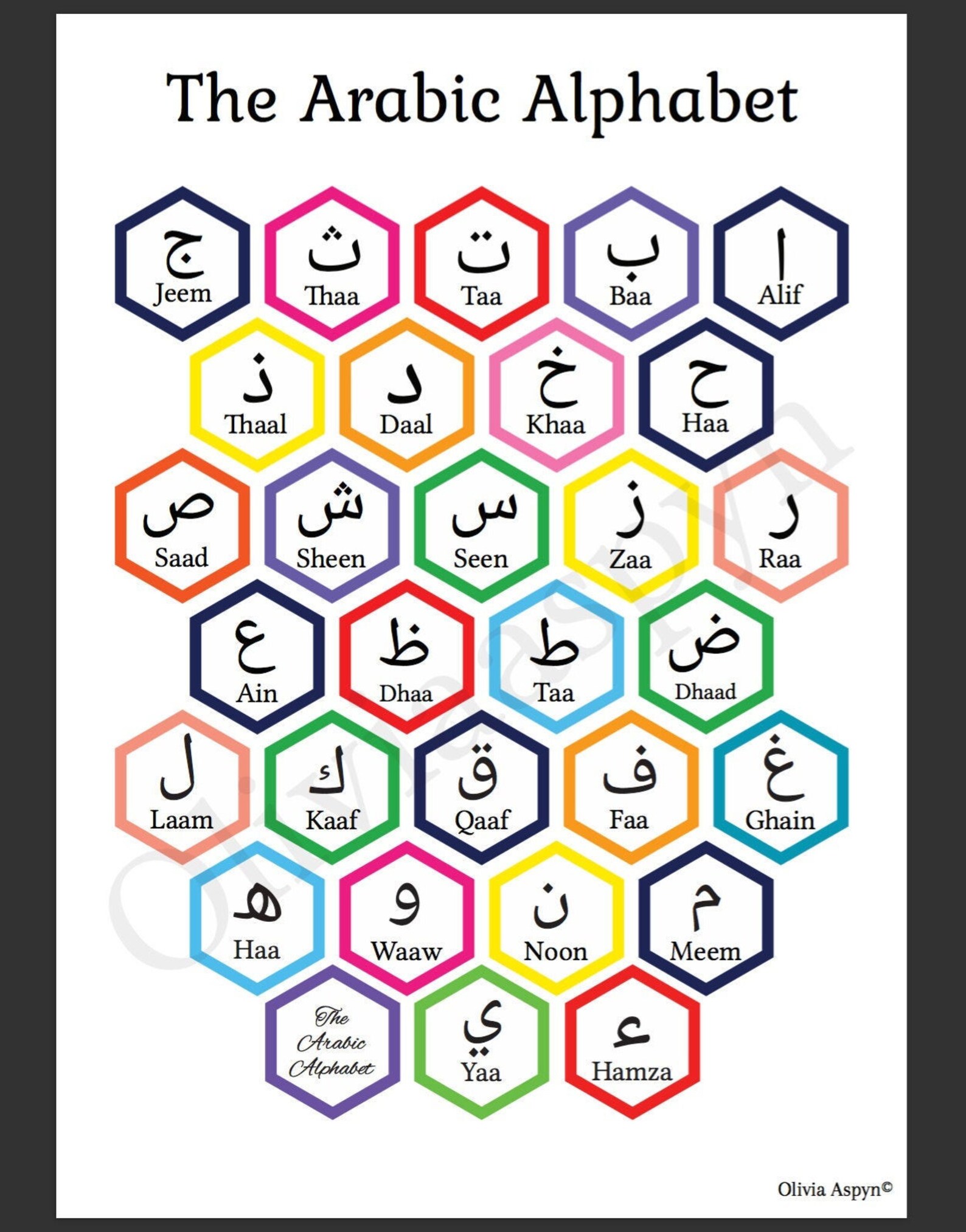 Bundle= Printable Arabic Alphabet With Transliteration and Arabic ...