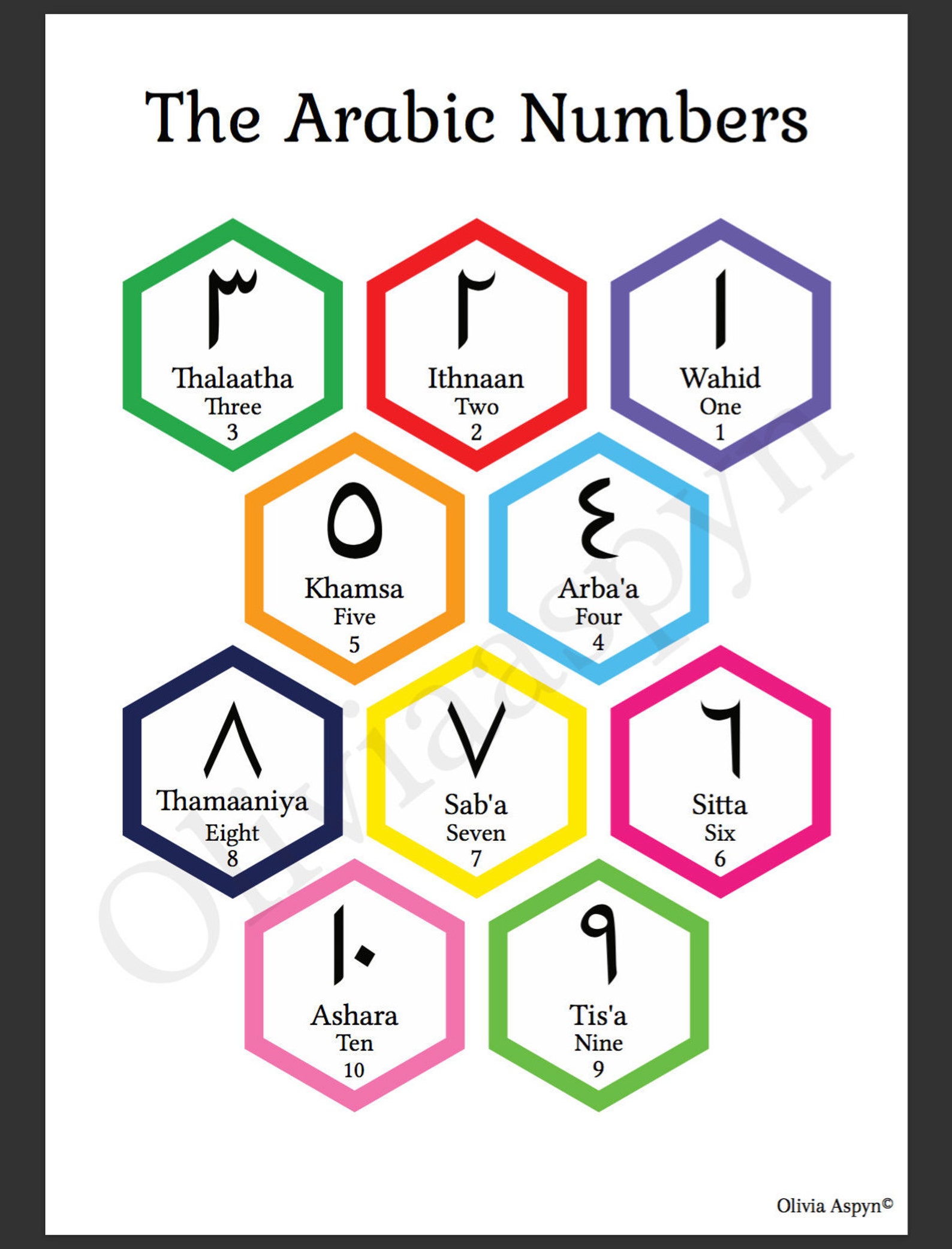 Bundle= Printable Arabic Alphabet With Transliteration and Arabic ...