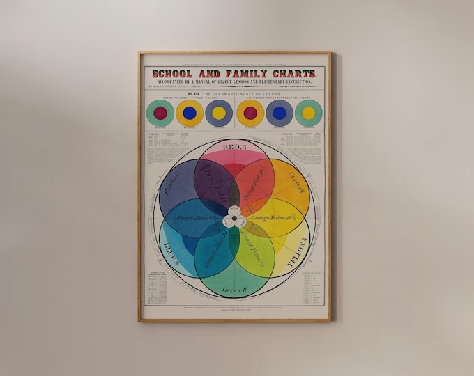 Color Theory Poster, Colour Theory Poster, Color Wheel, Printable ...