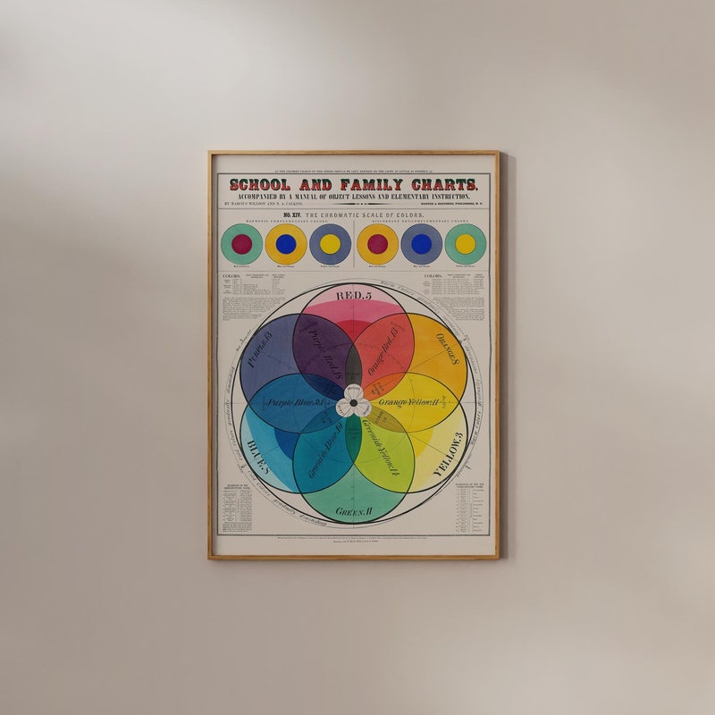 Color Wheel Print - Etsy