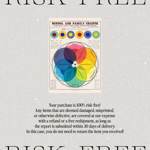 Vintage Color Theory Print Colour Wheel Poster Chart School - Etsy