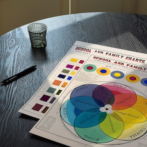 Vintage Color Theory Print Colour Wheel Poster Chart School and Family ...