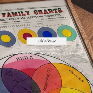 Vintage Color Chart Print School and Family Wall Art CMYK RGB Design ...