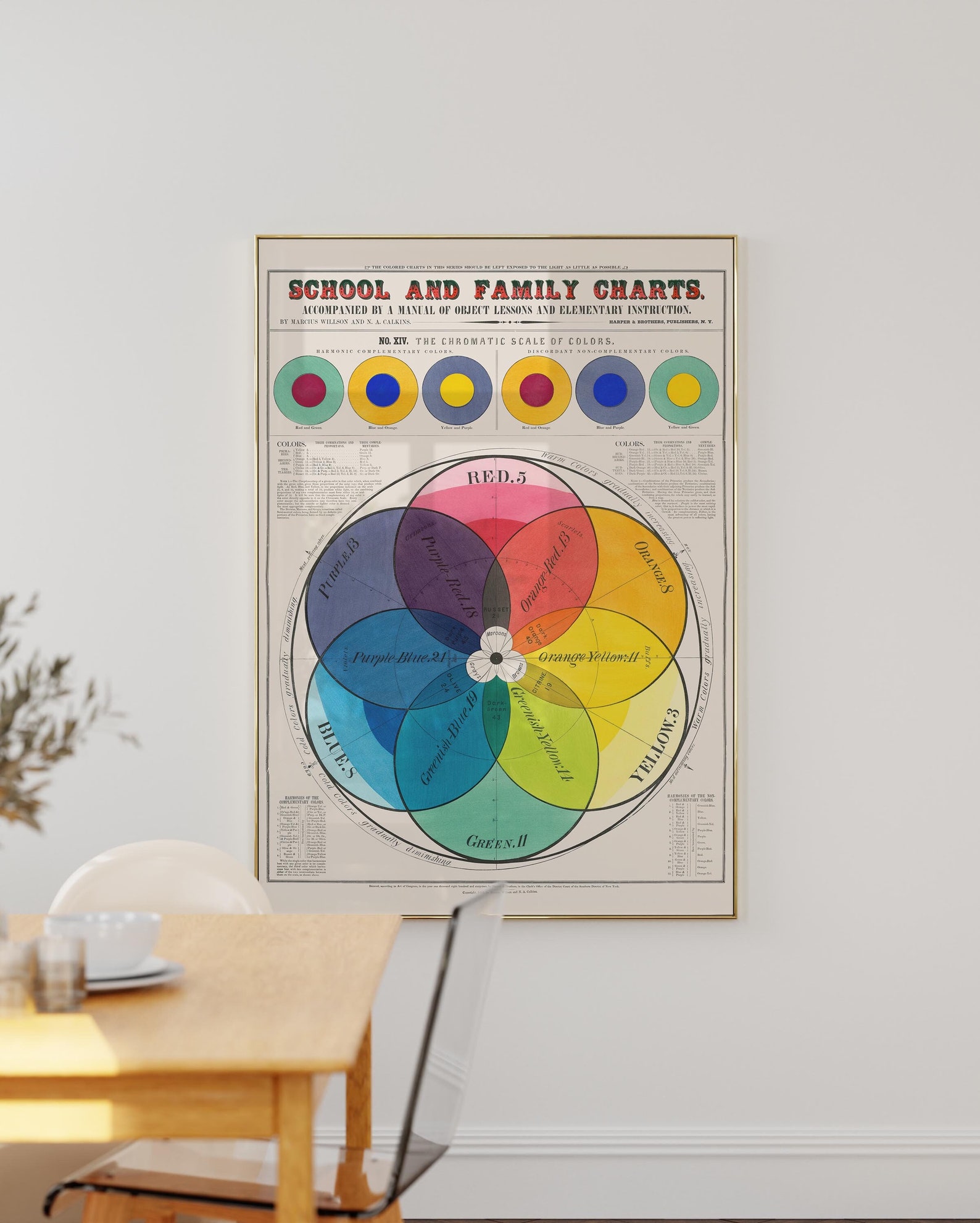 Vintage Color Theory Print Colour Wheel Poster Chart School - Etsy