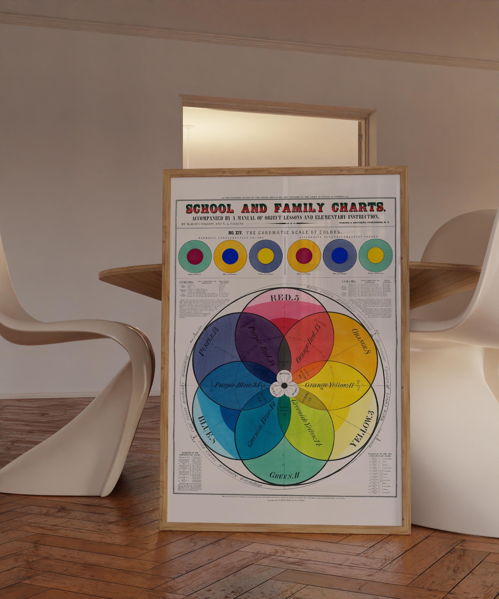 Vintage Color Theory Print Colour Wheel Poster Chart School - Etsy