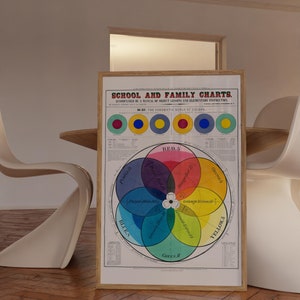 Vintage Color Theory Print Colour Wheel Poster Chart School and Family ...