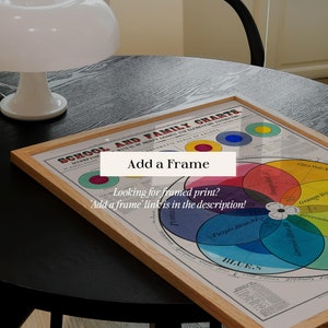Vintage Color Theory Print Colour Wheel Poster Chart School - Etsy