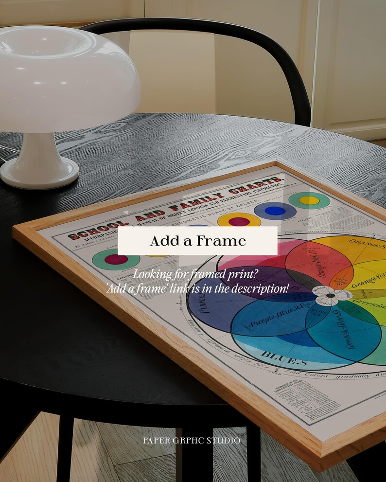 Vintage Color Theory Print Colour Wheel Poster Chart School - Etsy