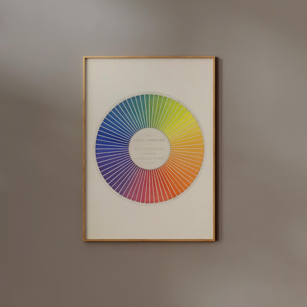 Color Wheel Poster | Frame Option | Color Theory Wall Art, Color Chart ...