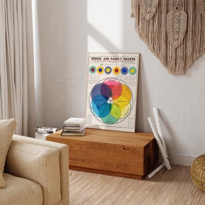 Vintage Color Theory Print Colour Wheel Poster Chart School and Family ...