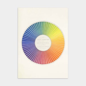 Color Wheel Poster | Frame Option | Color Theory Wall Art, Color Chart ...