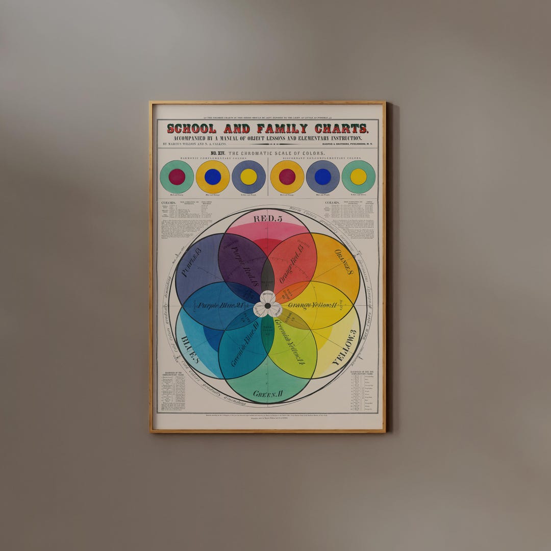 Vintage Color Theory Print Colour Wheel Poster Chart School and Family ...