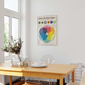 Vintage Color Theory Print Colour Wheel Poster Chart School and Family ...