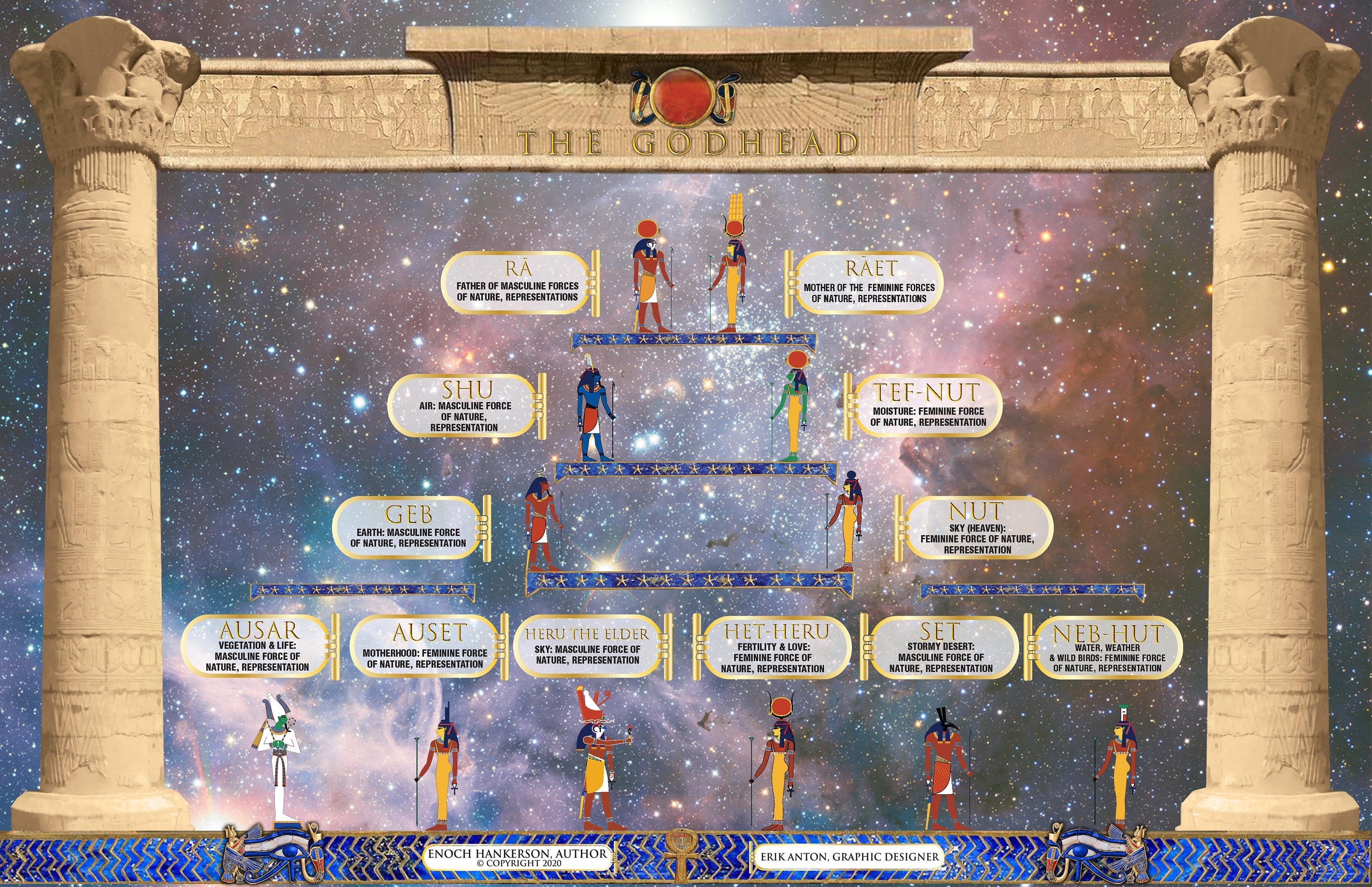 Egyptian Godhead - Etsy