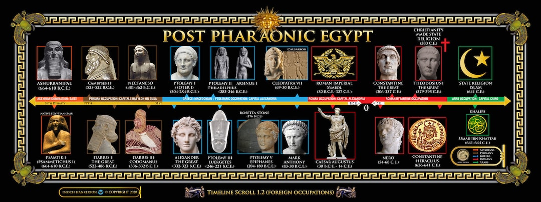 Post Pharaonic Egypt timeline Scroll - Etsy