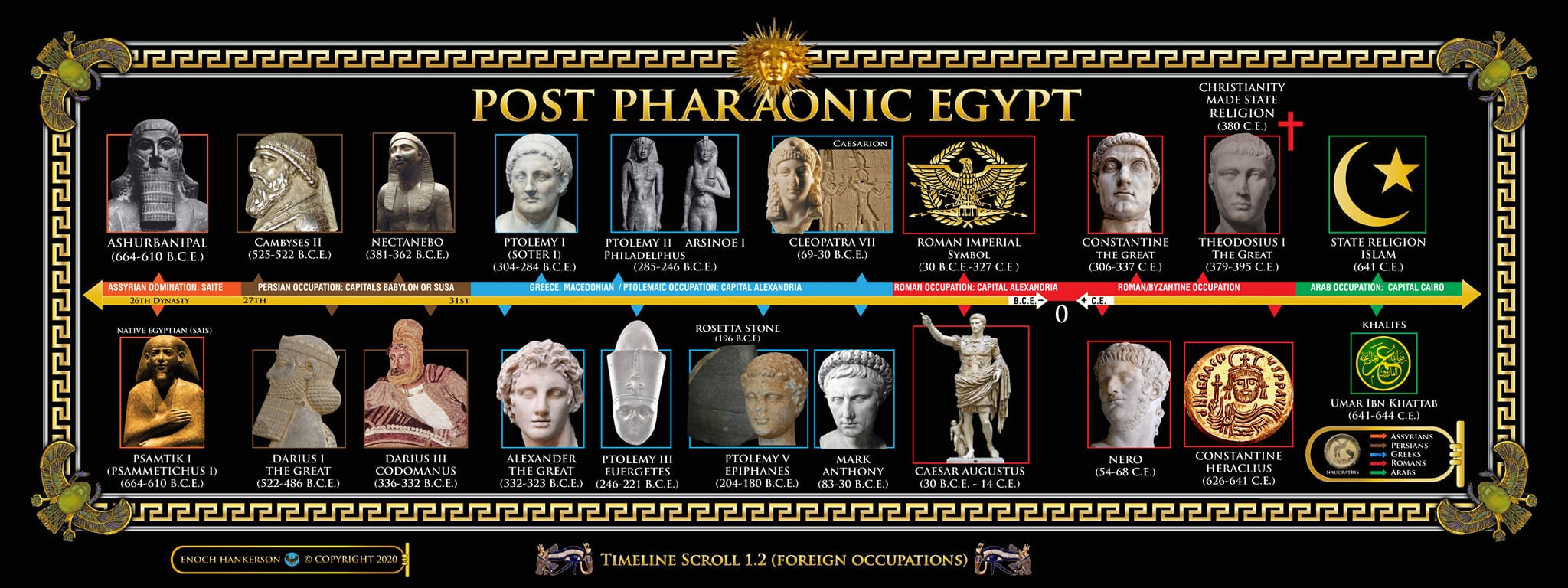 Cleopatra Vii Timeline