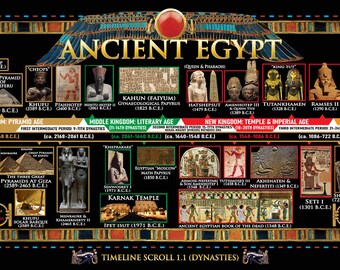 The Pharaohs of Ancient Egypt Study Guide With Answer Key - Etsy