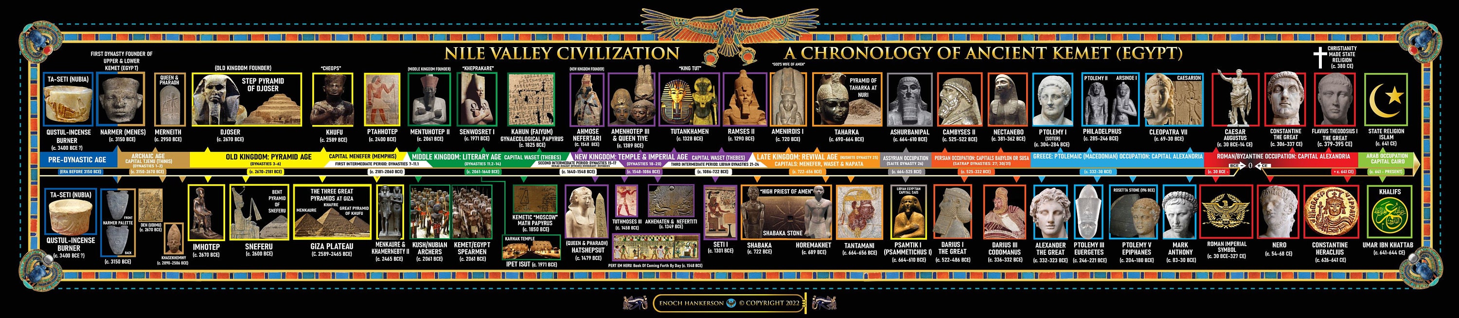 Nile Valley Civilization: A Chronology of Ancient Kemet egypt - Etsy