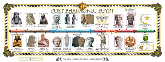 Cleopatra Vii Timeline