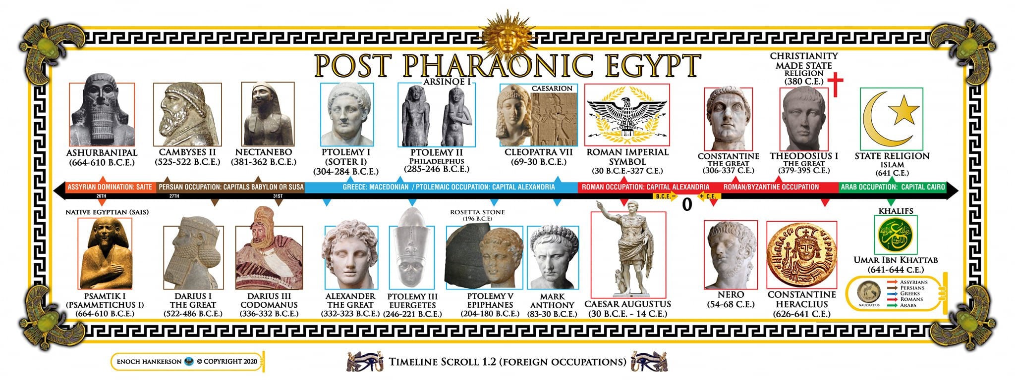 Post Pharaonic Egypt timeline Scroll - Etsy Singapore
