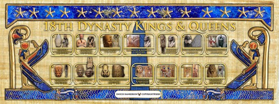 Egyptian Dynasty Names