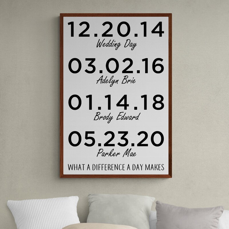 Important Date Art - Etsy