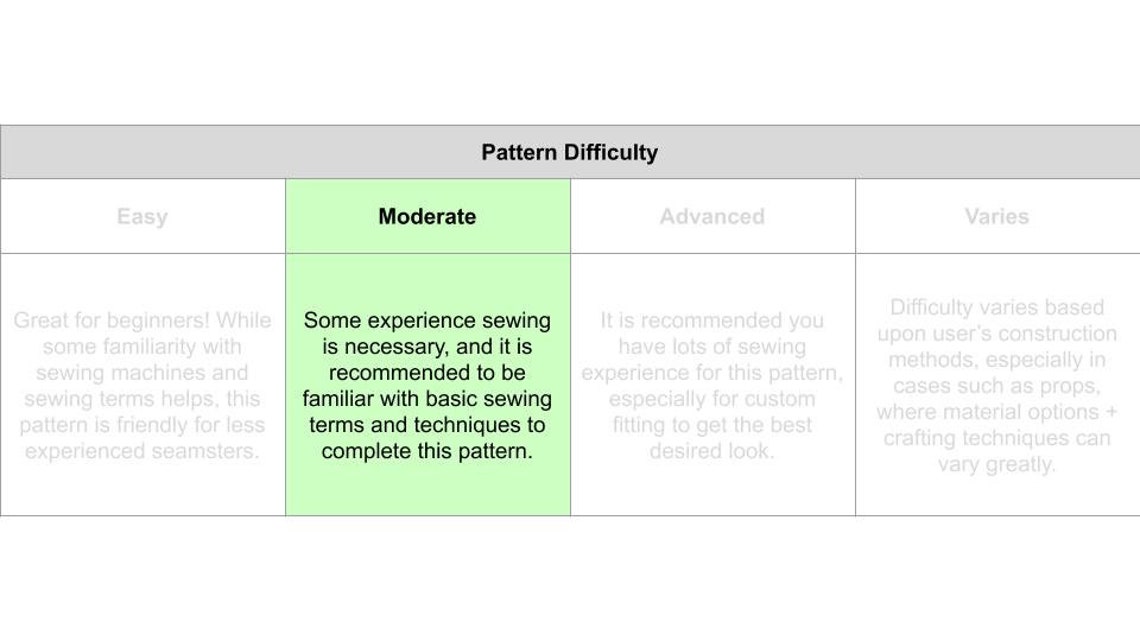 DIY Magical Girl Circle Skirt Pattern size Extra Small | Etsy