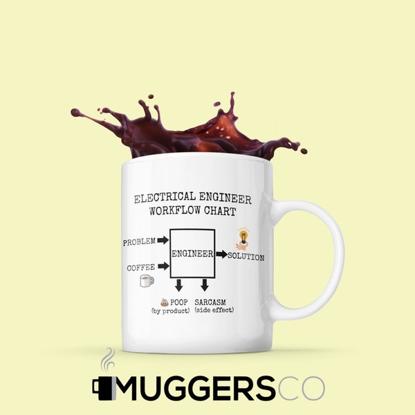 Electrical Engineer - Etsy