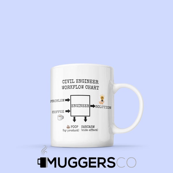 Civil Engineer - Etsy