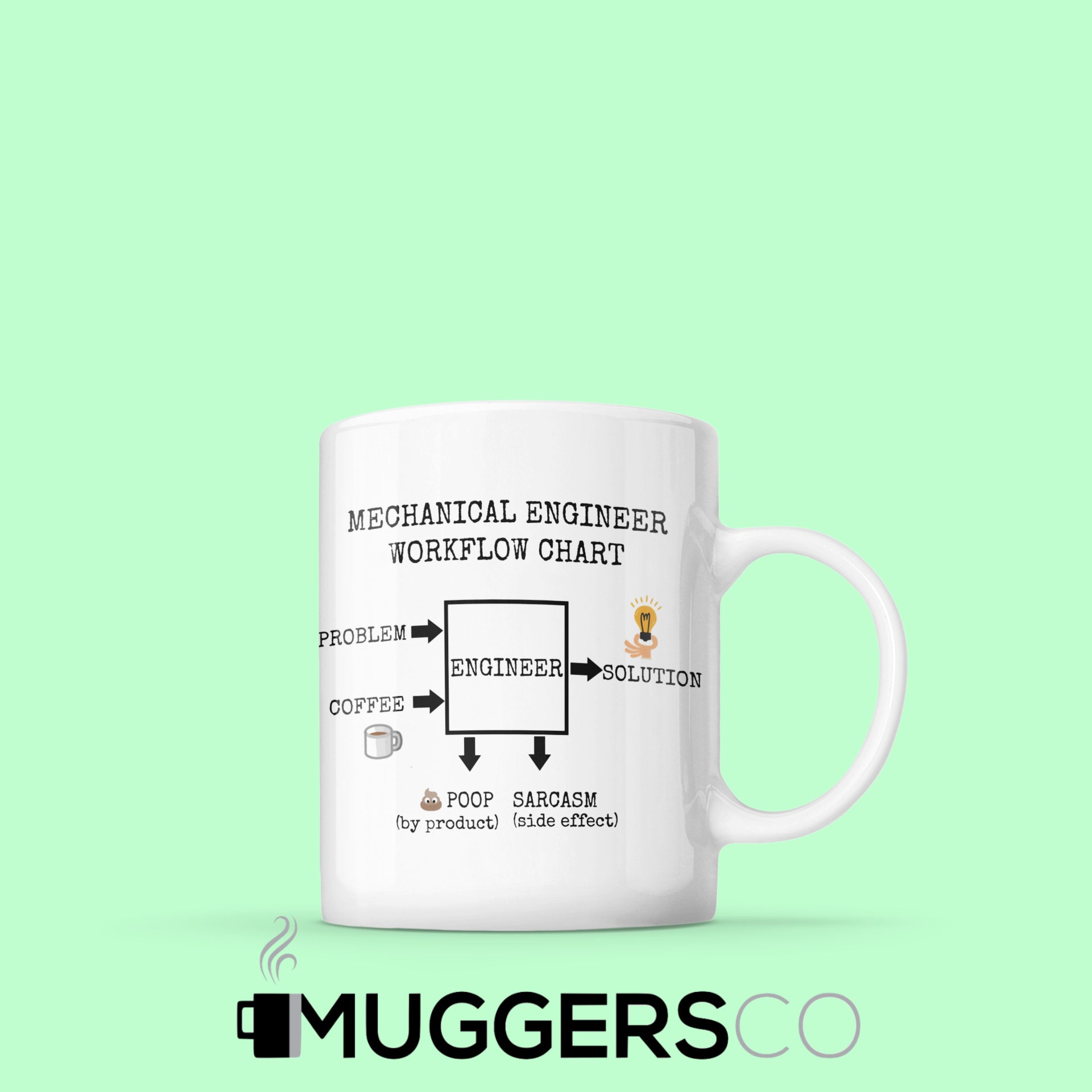 Mechanical Engineering Gifts Mechanical Engineer mug Gifts for | Etsy