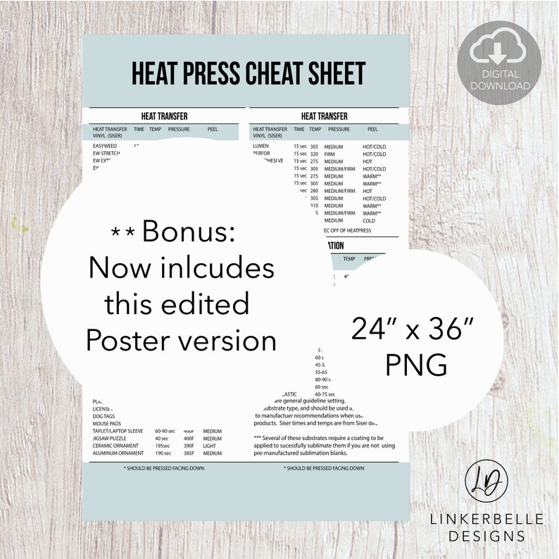 Heat Press Cheat Sheet: Sublimation Guide (PDF Digital Download) - Etsy