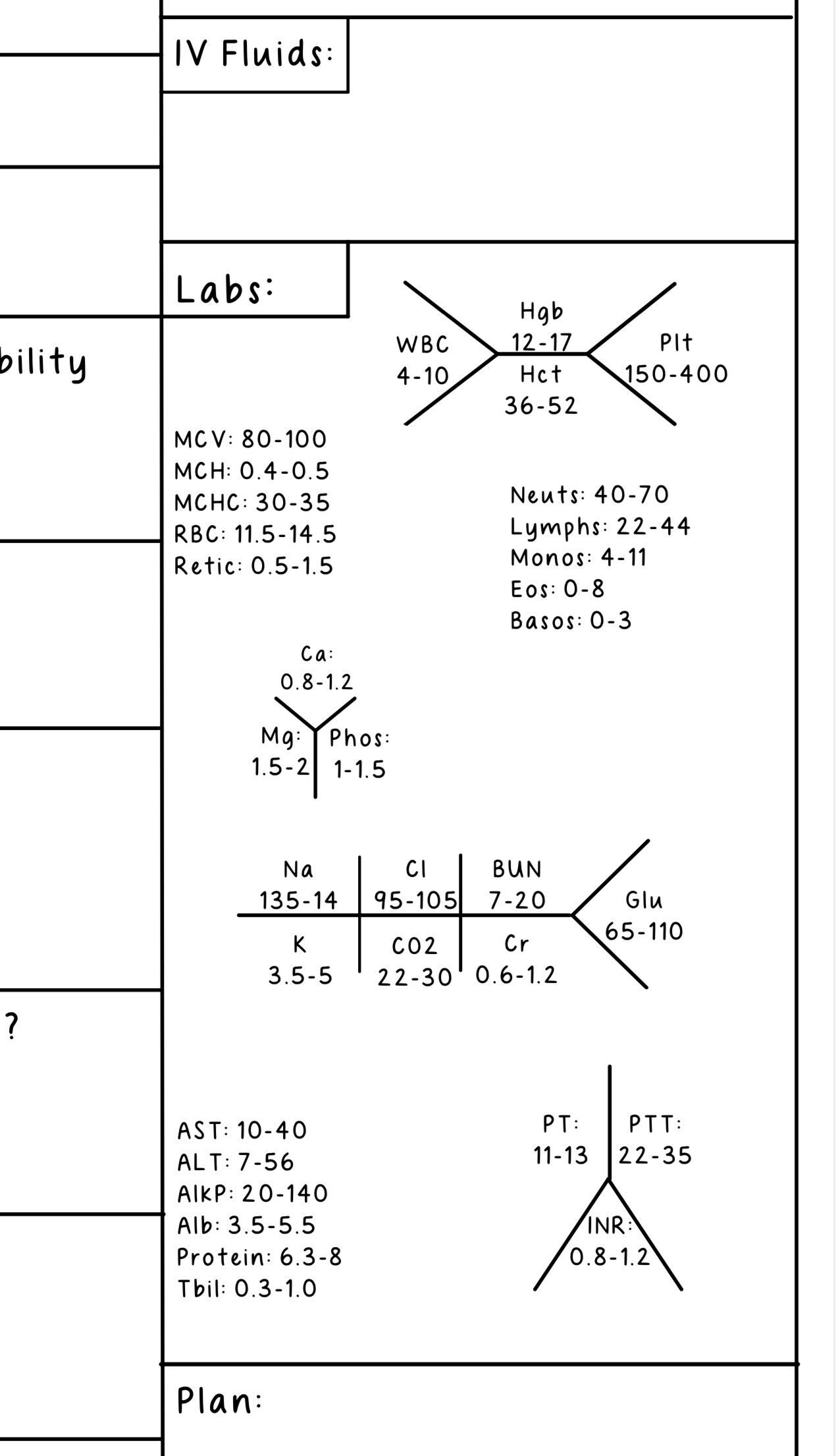 SBAR! ICU Nurse Report Sheet - Nursing School - More Labs, AND Lab ...