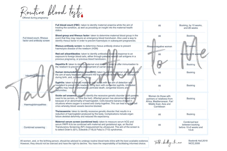 Routine Blood Tests & Bottles - Etsy UK