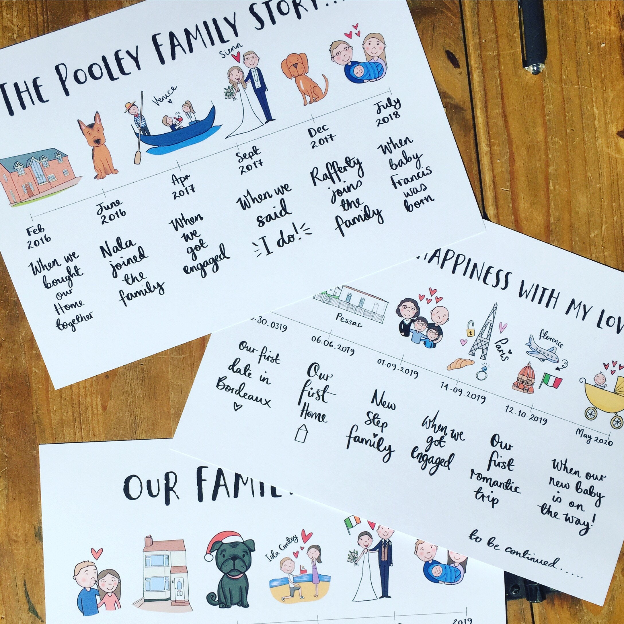 Family Timeline Print Family Story print family wall art | Etsy