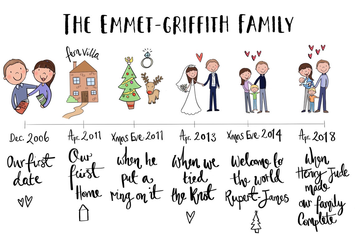 Family Timeline Print Family Story print family wall art | Etsy