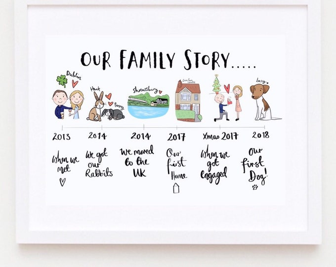 Family Timeline Print Family Story Print Family Wall Art Personalised ...