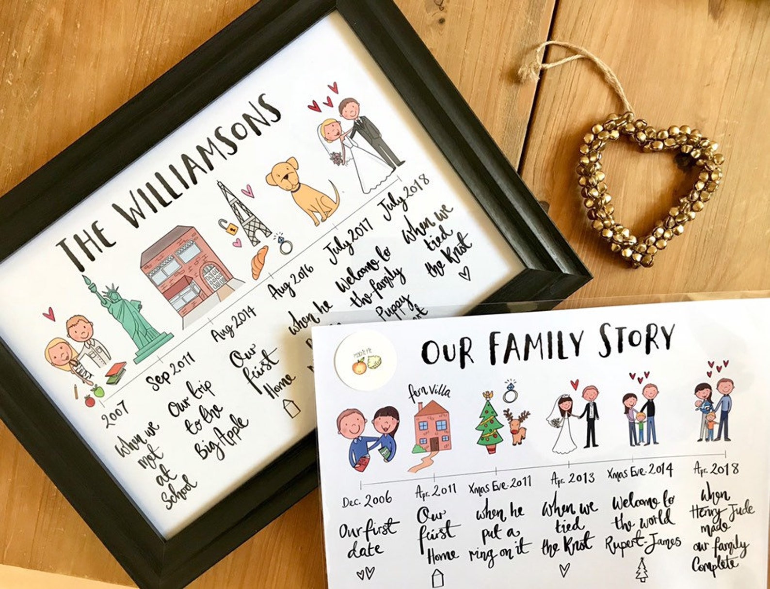 Family Timeline Print Family Story print family wall art | Etsy